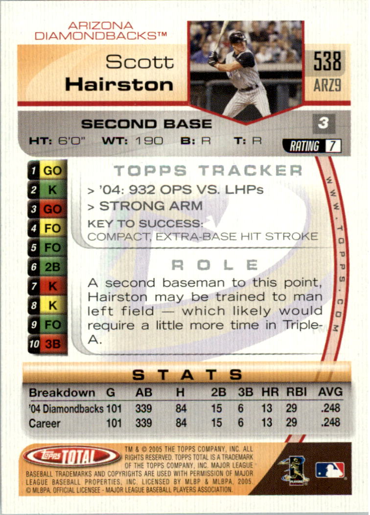 2005 Topps Total Silver Baseball Card Pick 503-767 | eBay UK