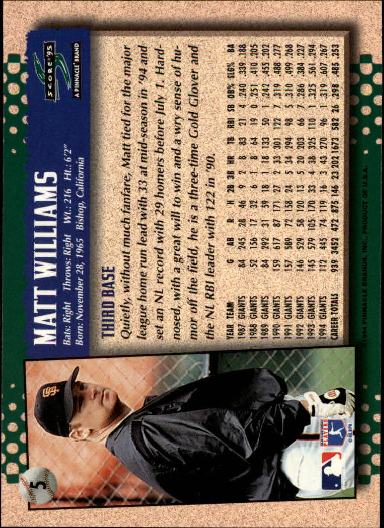 1995 Score Baseball Card Pick 1-250 | eBay