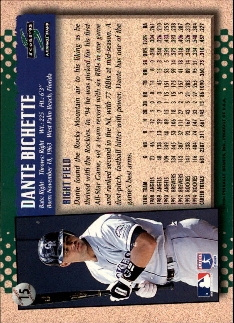 1995 Score Baseball Card Pick 1-250 | eBay