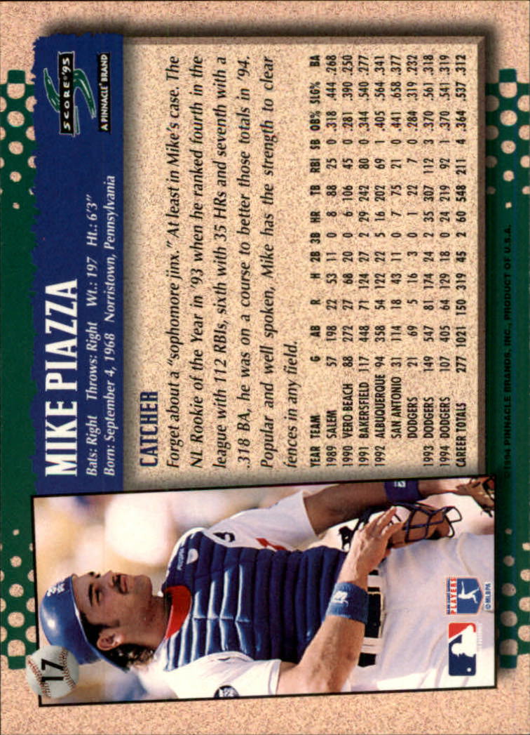 1995 Score Baseball Card Pick 1-250 | eBay