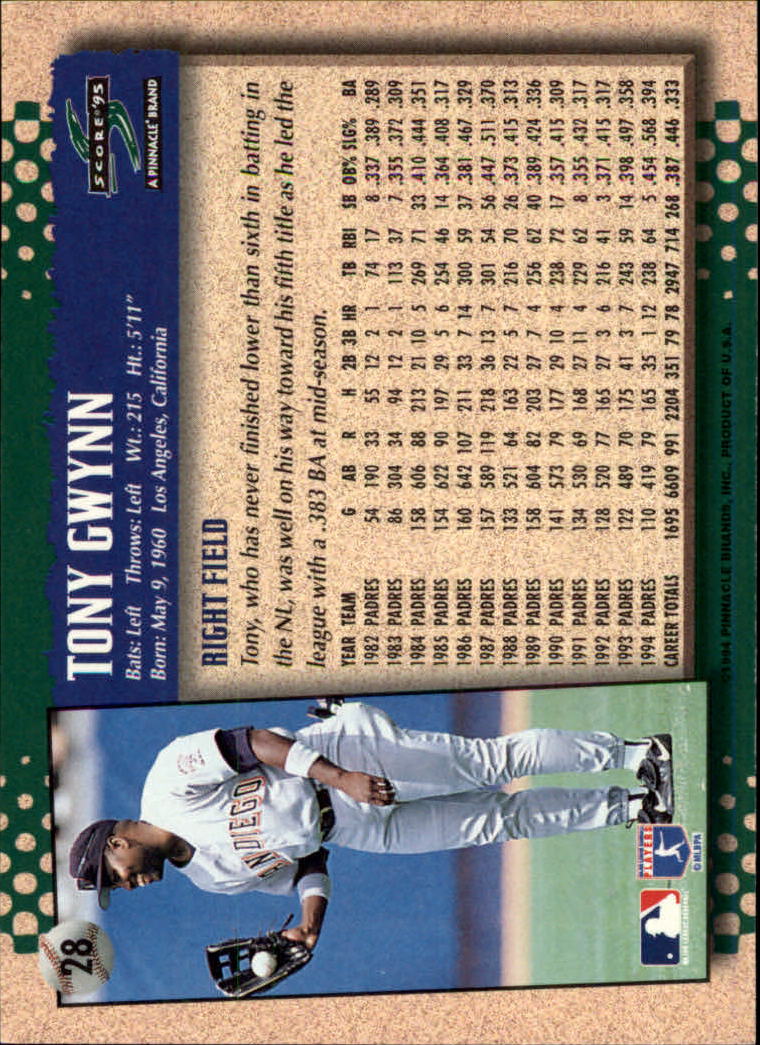 1995 Score Baseball Card Pick 1-250 | eBay