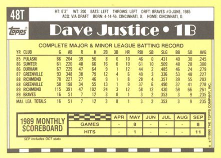 How to Tell Topps and Topps Tiffany Baseball Cards Apart Using Backs