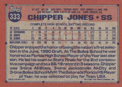 How to Tell Topps and Topps Tiffany Baseball Cards Apart Using Backs