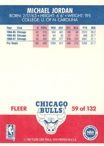 Michael Jordan Fleer Cards Through the Years - Gallery and Checklist
