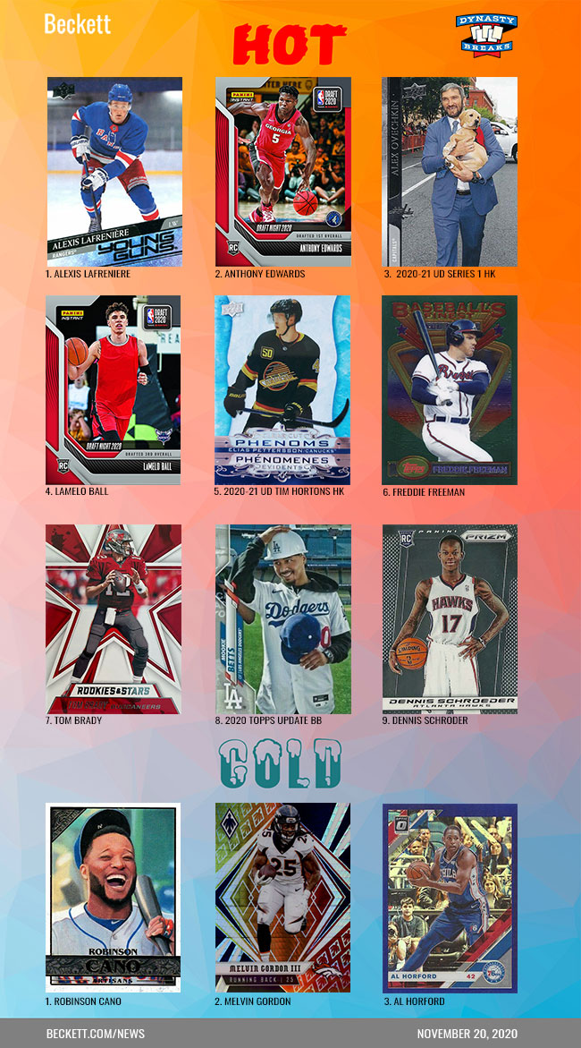Beckett Sports Card Hot / Cold - November 20, 2020