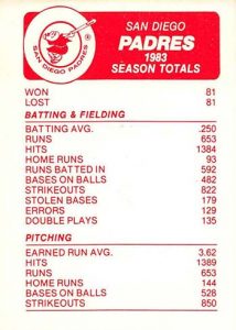 1984 Fleer Baseball Checklist, Team Set Lists, Top Cards, Rookie Cards
