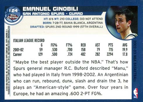 Manu Ginobili Rookie Card Rankings and What's the Most Valuable