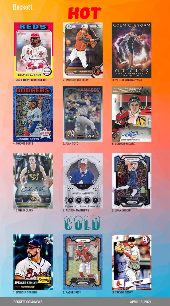 Beckett Sports Card Hot Cold - April 15, 2024